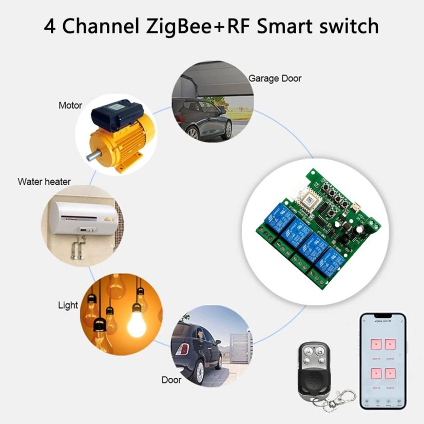 Zigbee Smart 4-channel switch - without cover :: HomeBrainz