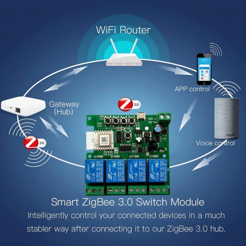 Zigbee Smart 4-channel switch - without cover :: HomeBrainz