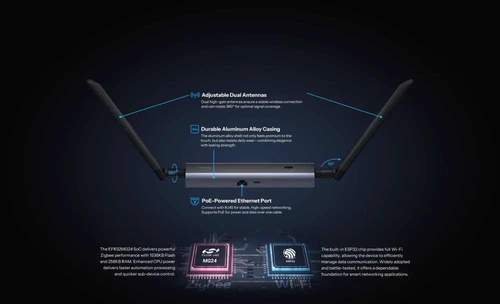SONOFF Dongle Max Zigbee/Thread PoE Dongle | Dongle-M :: HomeBrainz